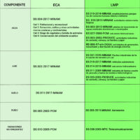 ECA y LMP: ¿Qué son? ¿Qué diferencias tienen? Sin categoría